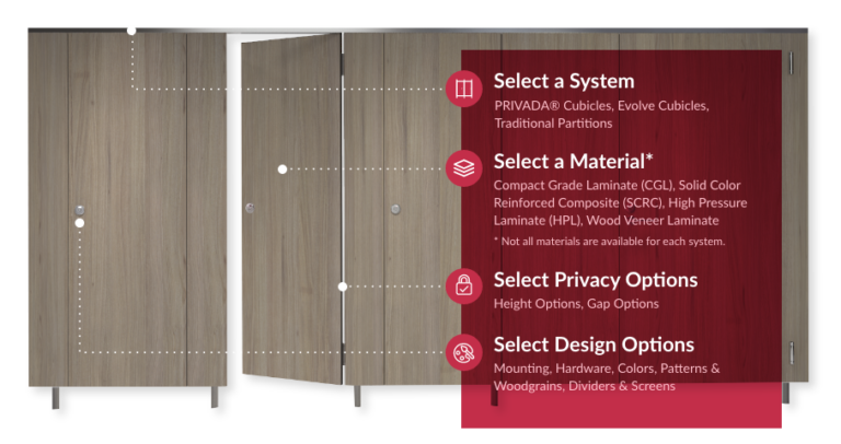 Toilet Partitions & Cubicle Systems | Bobrick